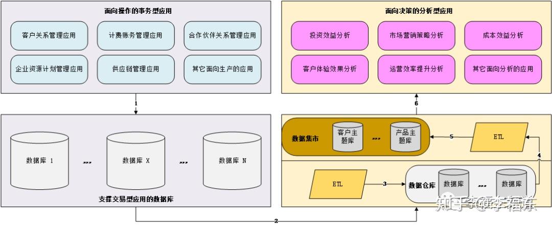 大数据服务模型设计：默默无闻的贤内助 - 知乎