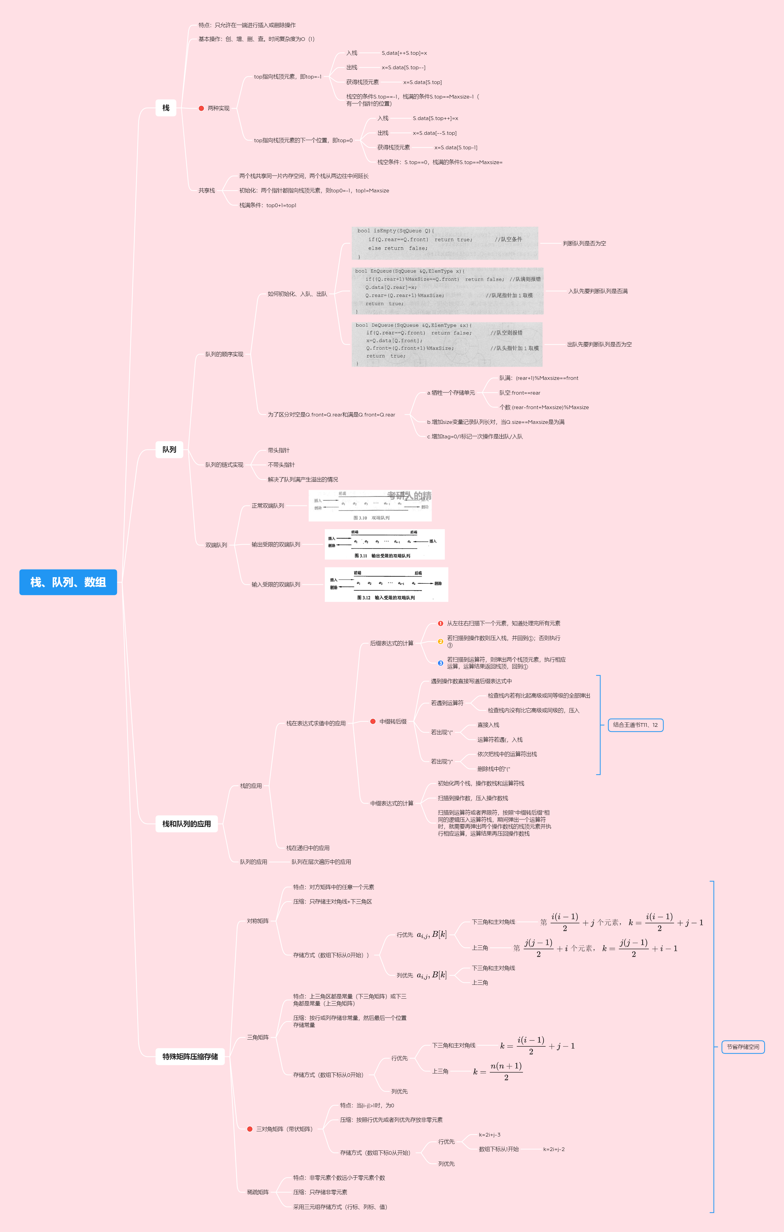 数据结构——栈、队列、数组 知乎