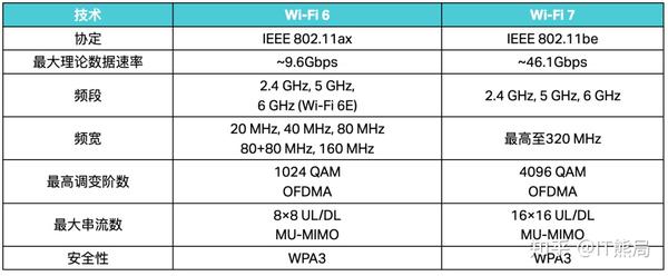 WiFi7即将落地？一文详解企业 WiFi那些事…… - 知乎