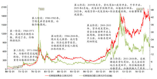2023年黄金行情梳理 知乎 