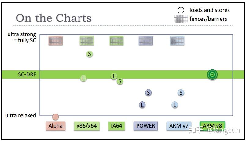 atomic工具：C++内存模型与现代硬件(二) - 知乎