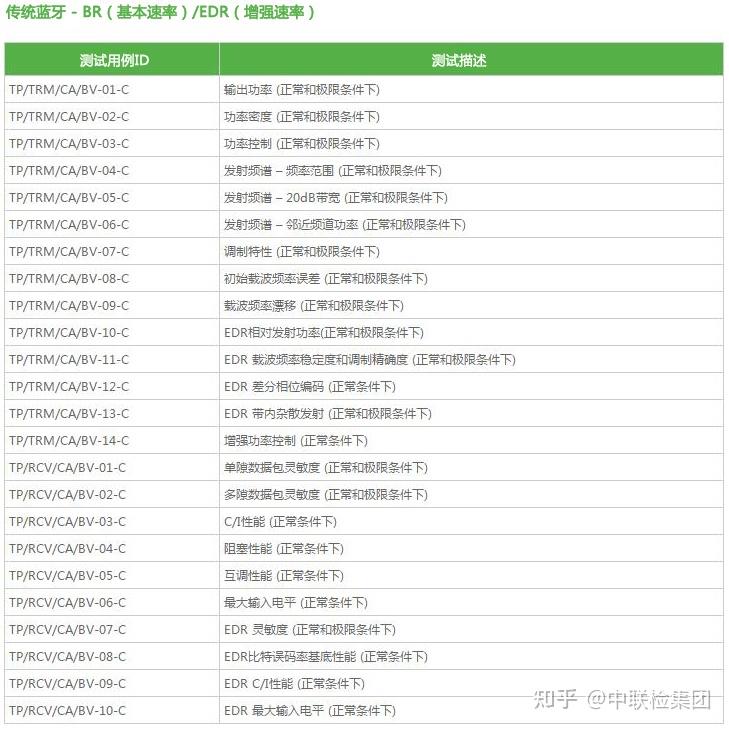 产品模块做过BQB认证，成品还需要做BQB认证么？ - 知乎