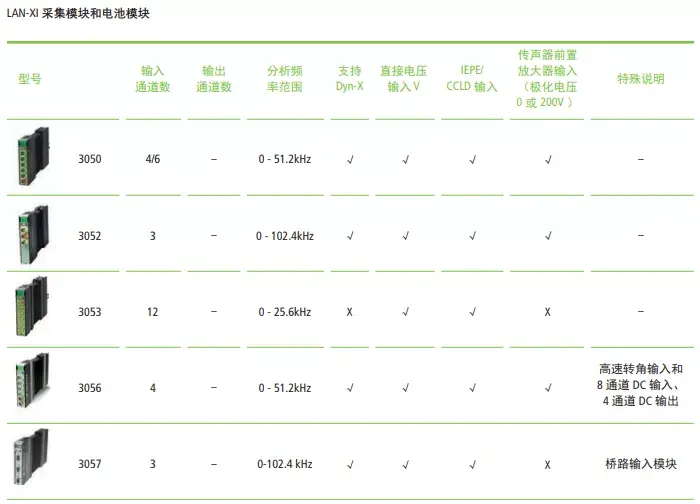 B&K数据采集硬件——LAN-XI模块和前端 - 知乎