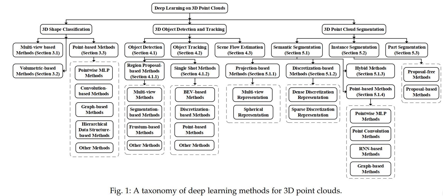 3D点云基础知识 - 知乎