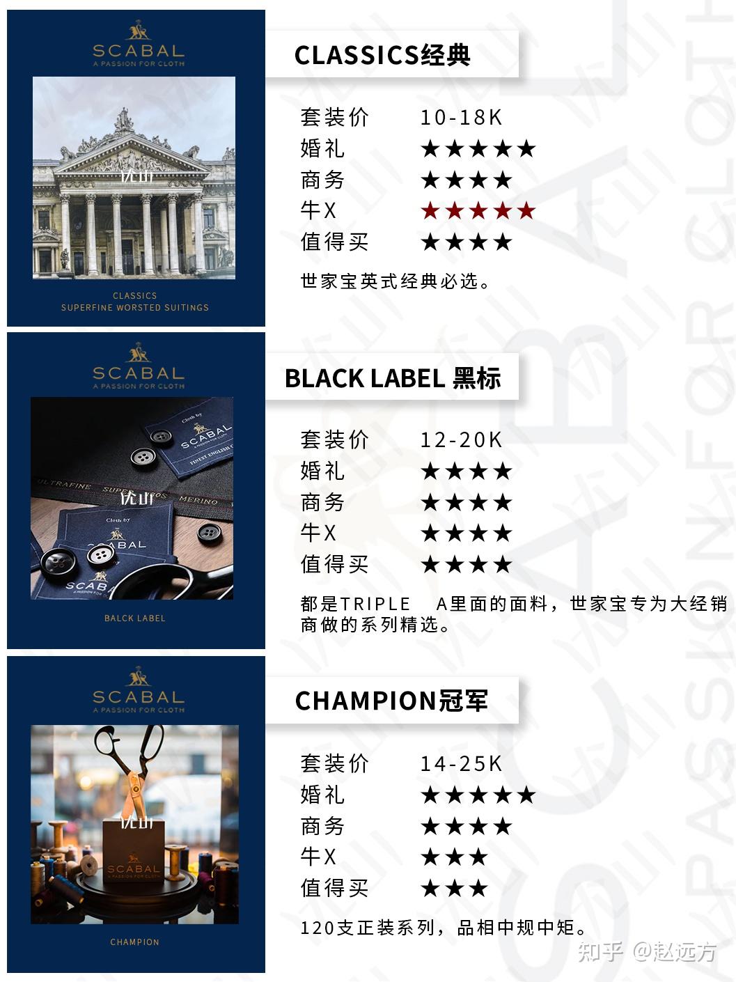 SCABAL世家宝选购指南 - 知乎