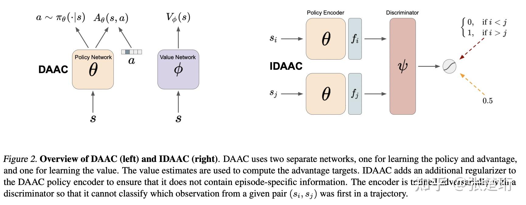 【强化学习 205】RL Overfitting/Generalization - 知乎