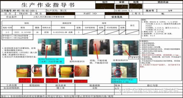 一文认识SOP！ - 知乎