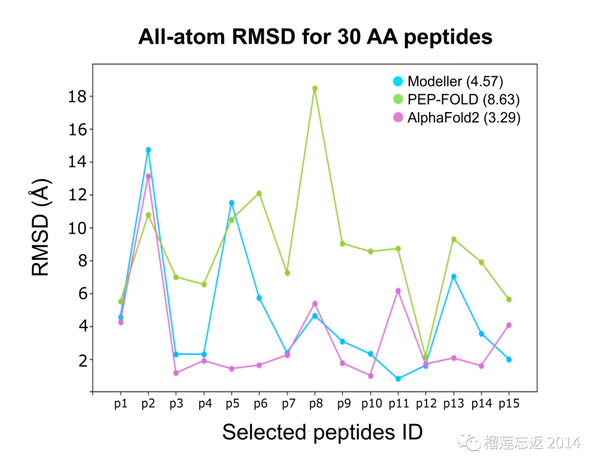 多肽构象预测的工具与挑战 - 知乎