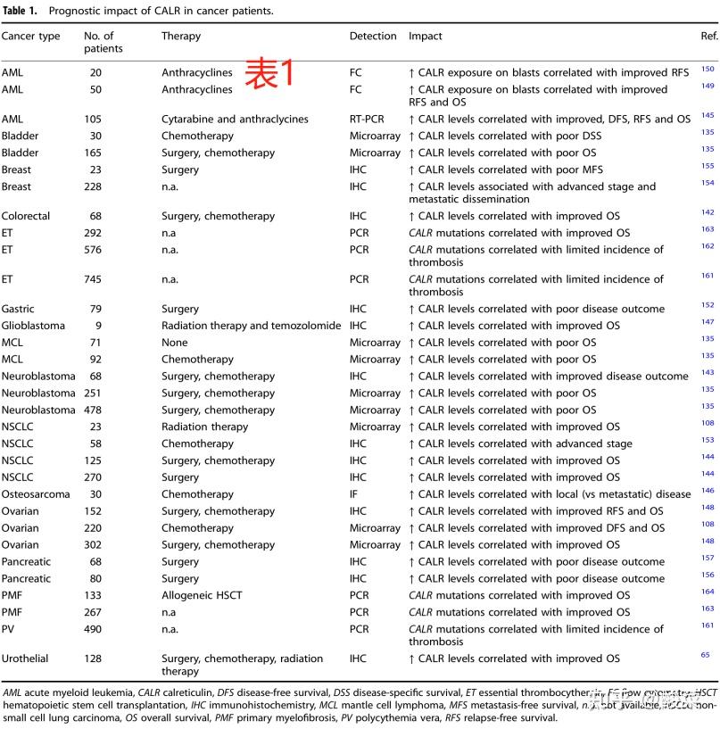 来自国刊之光!重磅综述!拓展科研思路！ - 知乎