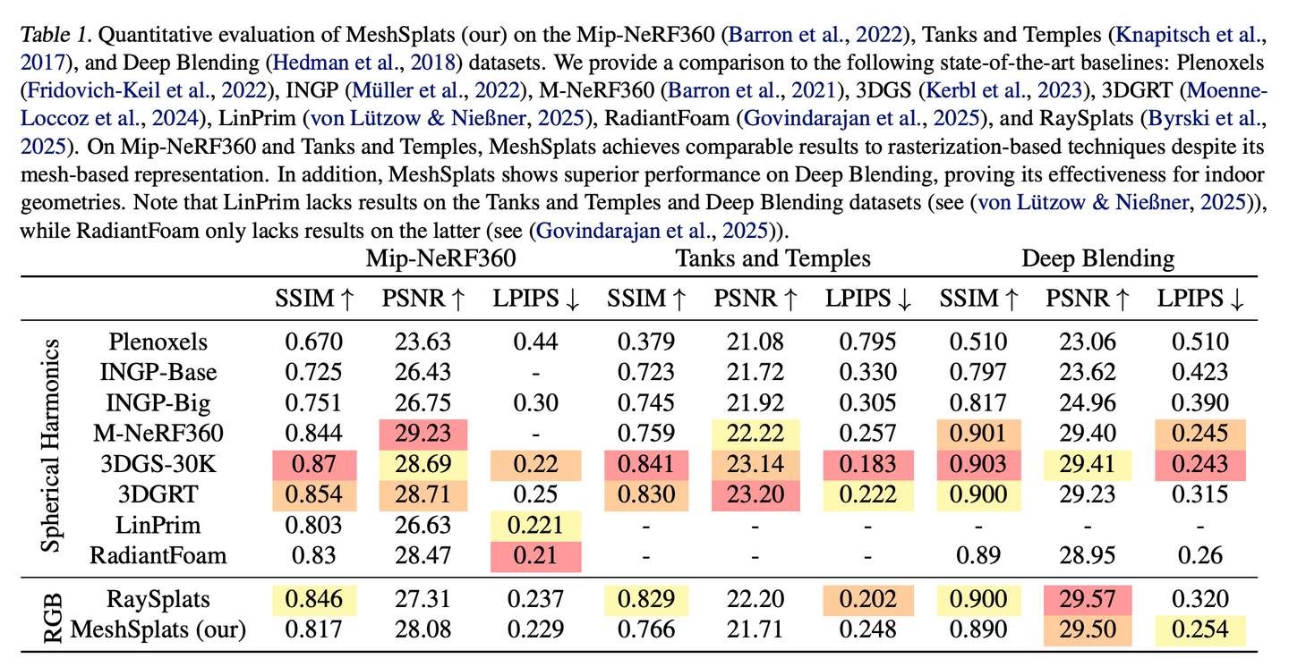 NeRF/3DGS&Beyond2.16（MeshSplats，FDS，高速动态3D场景捕捉，自校准GS框架，GaussRender，OccGS，Pol，DenseSplat ...