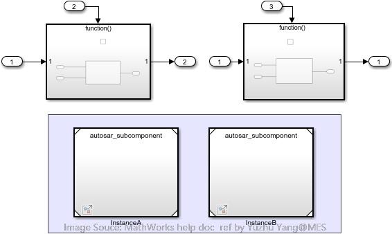 AUTOSAR 组件模型标定/校准数据的映射 - 知乎