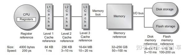 从零开始的CXL（PCIe）学习 - 知乎