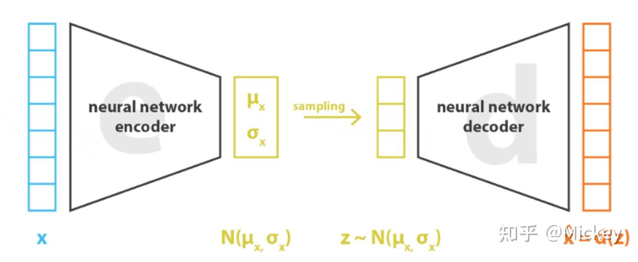 【1】AIGC图像生成算法发展梳理 - 知乎
