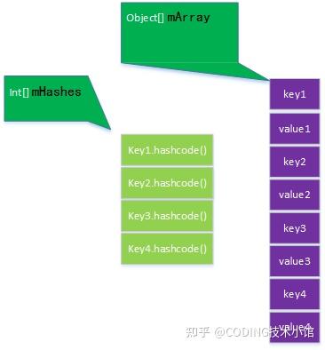 一文详解 SparseArray、ArrayMap 实现原理 - 知乎