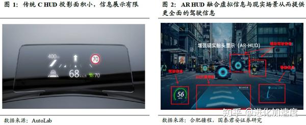 AR HUD 技术突破难点解析，国内厂商有望实现弯道超车 - 知乎