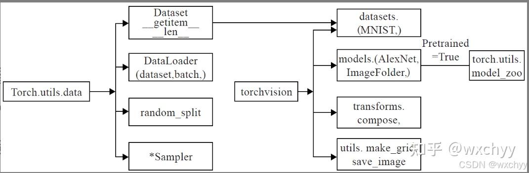 PyTorch 快速上手：从张量操作到深度学习的必备指南（万字长文带你一文速通Pytorch） - 知乎