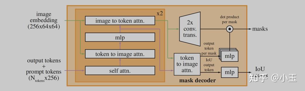 SAM: Segment Anything [1]Model篇 - 知乎