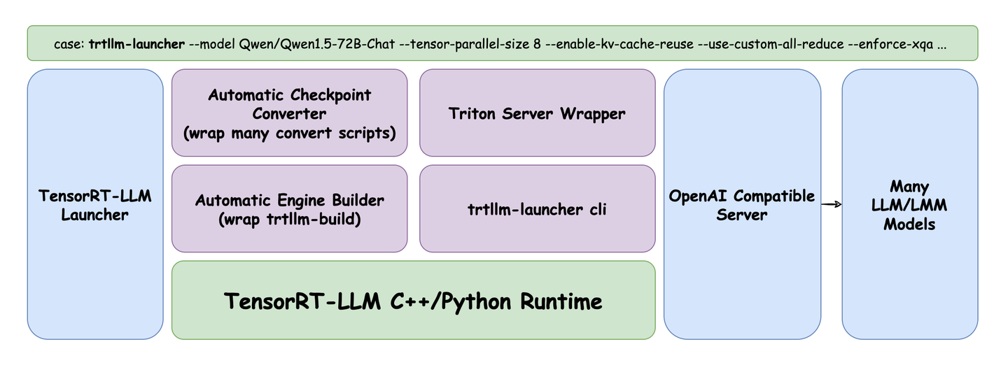 [TensorRT-LLM][5w字]🔥TensorRT-LLM 部署调优-指北 - 知乎