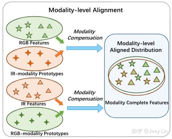 【ECCV2022】Cross-Modality Transformer for Visible-Infrared Person Re ...