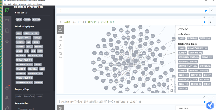 基于python的neo4j知识图谱构建及问题解决neo4j Python Pandas Py2neo V3) 知乎