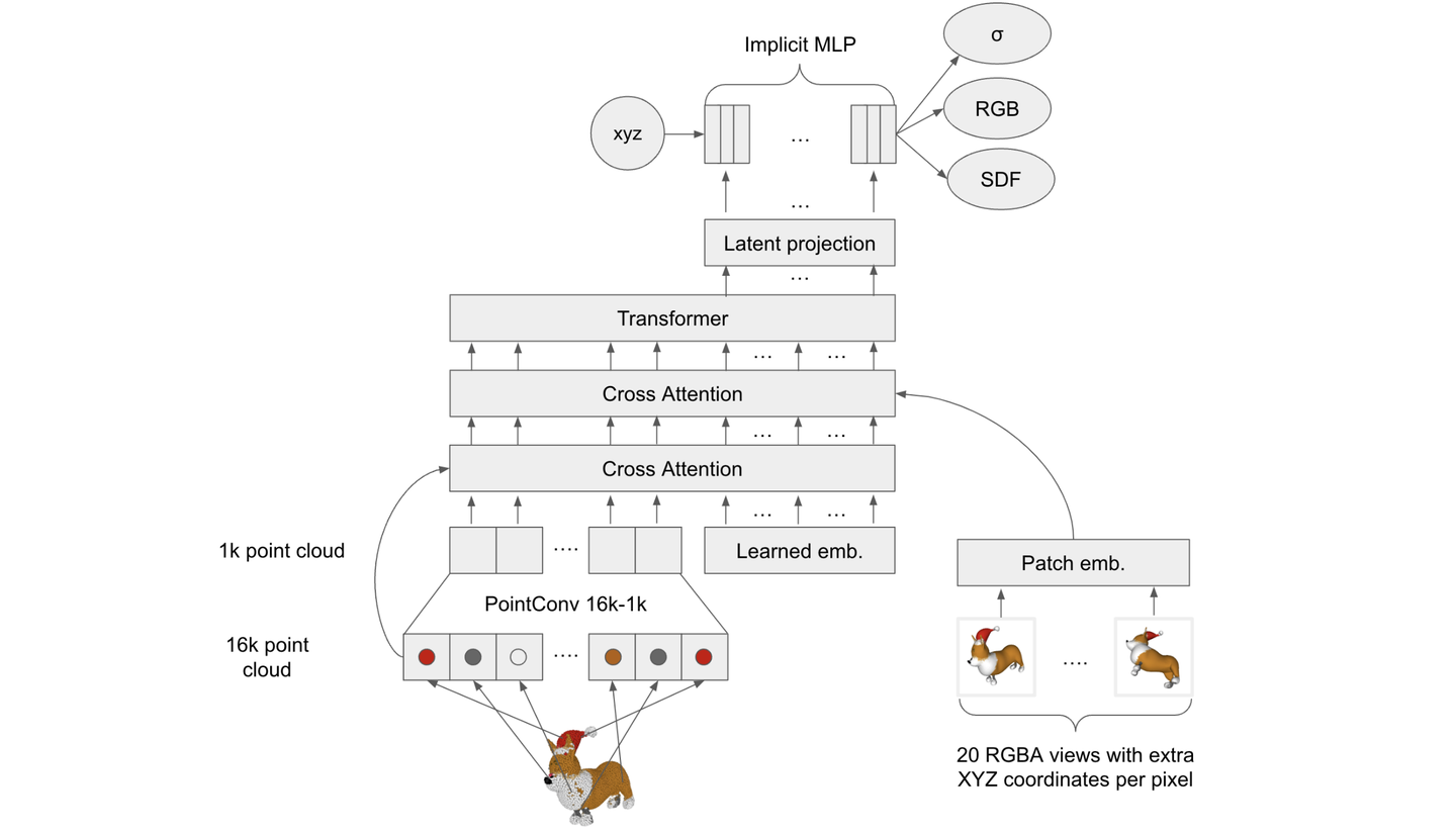 3D生成相关论文-2024 - 知乎