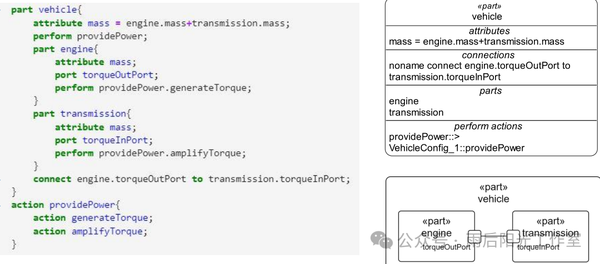 SysML V2对V1的改进 - 知乎