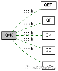 上帝视角 | QPC代码框架是什么样的？ - 知乎
