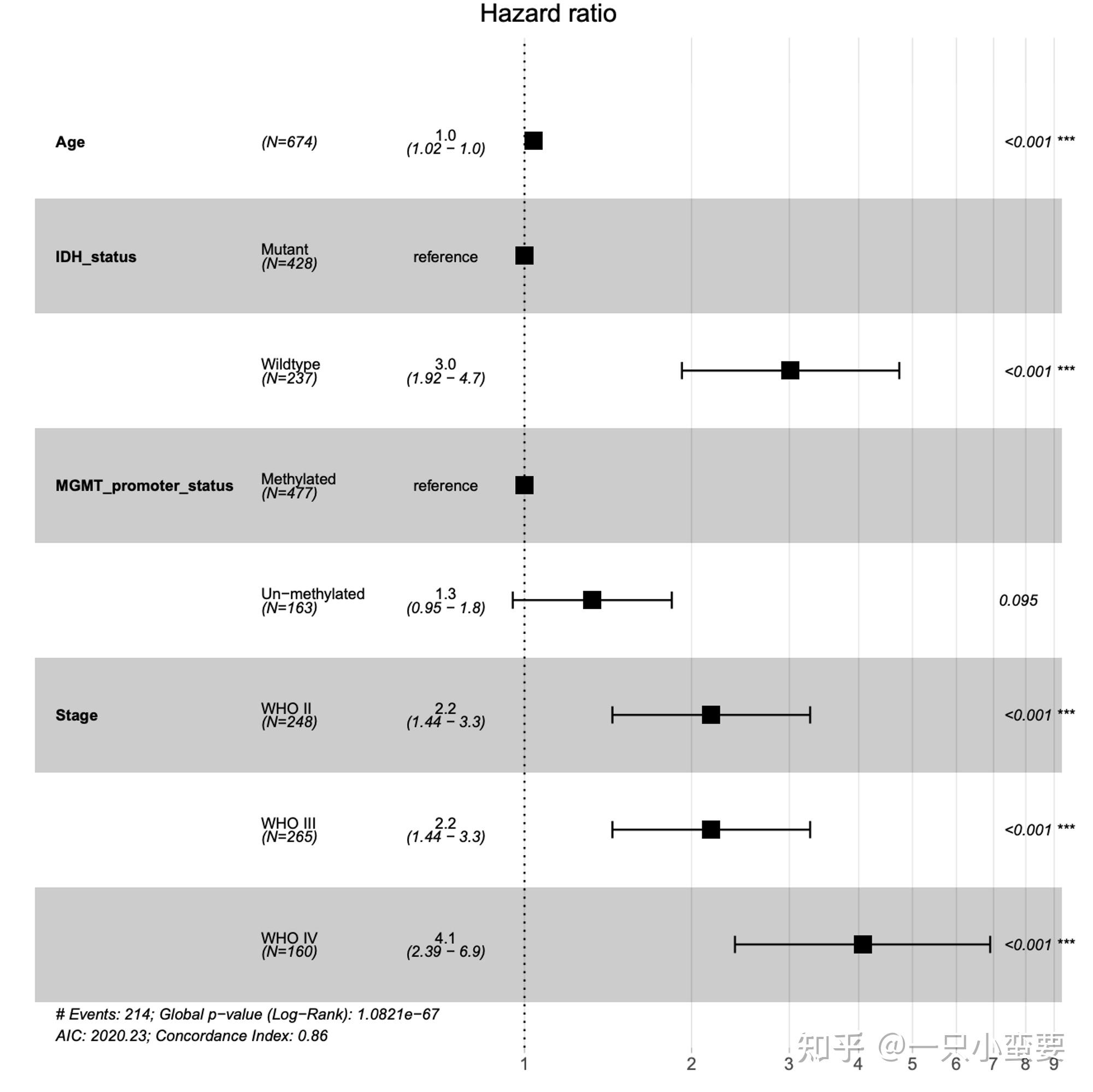 R语言绘图 | 高级森林图（Forest Plot）| 多种方法详解 | 代码注释 + 结果解读 - 知乎