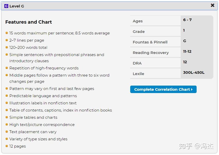 RAZ G的难度分析，本阶段原版绘本及英语分级读物推荐 - 知乎