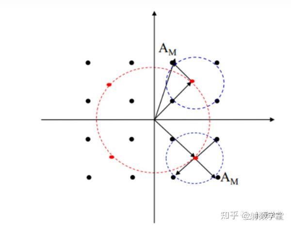 最详细解读QAM 调制 - 知乎