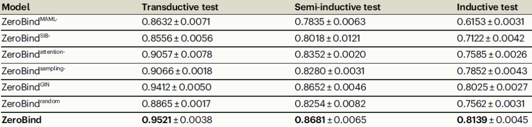 Nat Commun｜ZeroBind：基于子图匹配的蛋白质特异性药物-靶标相互作用零样本预测器 - 知乎