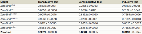 Nat Commun｜ZeroBind：基于子图匹配的蛋白质特异性药物-靶标相互作用零样本预测器 - 知乎