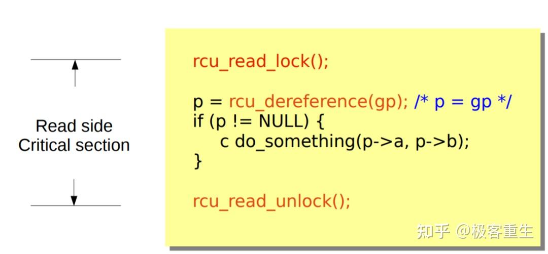 深入理解RCU|核心原理 - 知乎