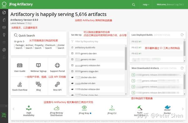 写给那些想使用 Jfrog Artifactory 管理制品的人 知乎