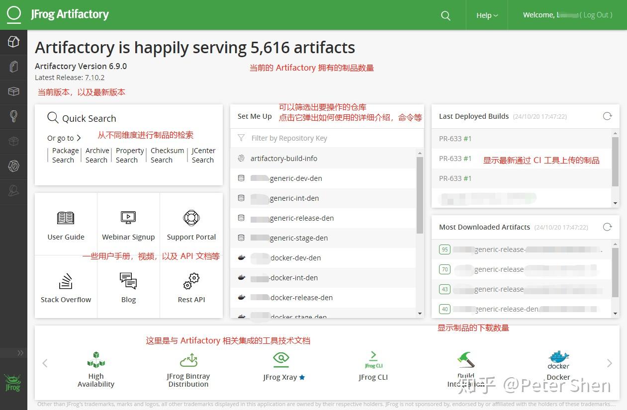 写给那些想使用 JFrog Artifactory 管理制品的人 - 知乎