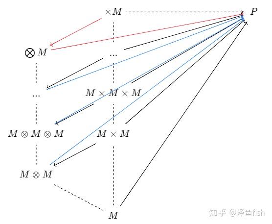Lie群和Lie代数 Ⅱ - 知乎
