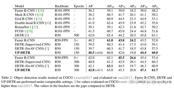 UP-DETR: Unsupervised Pre-training for Object Detection with Transformers论文解读（CVPR 2021 Oral） - 知乎