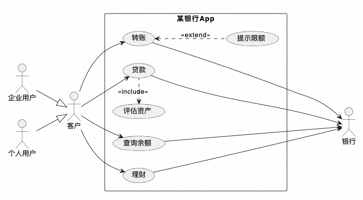 如何画出规范的 UML 用例图 - 知乎