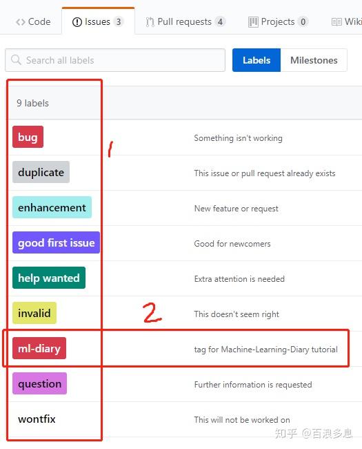 GitHub-Issue 正确的提问方式 - 知乎