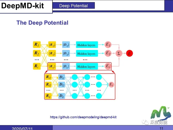 【DP视频教程-01】DeePMD-kit视频教程 - 知乎