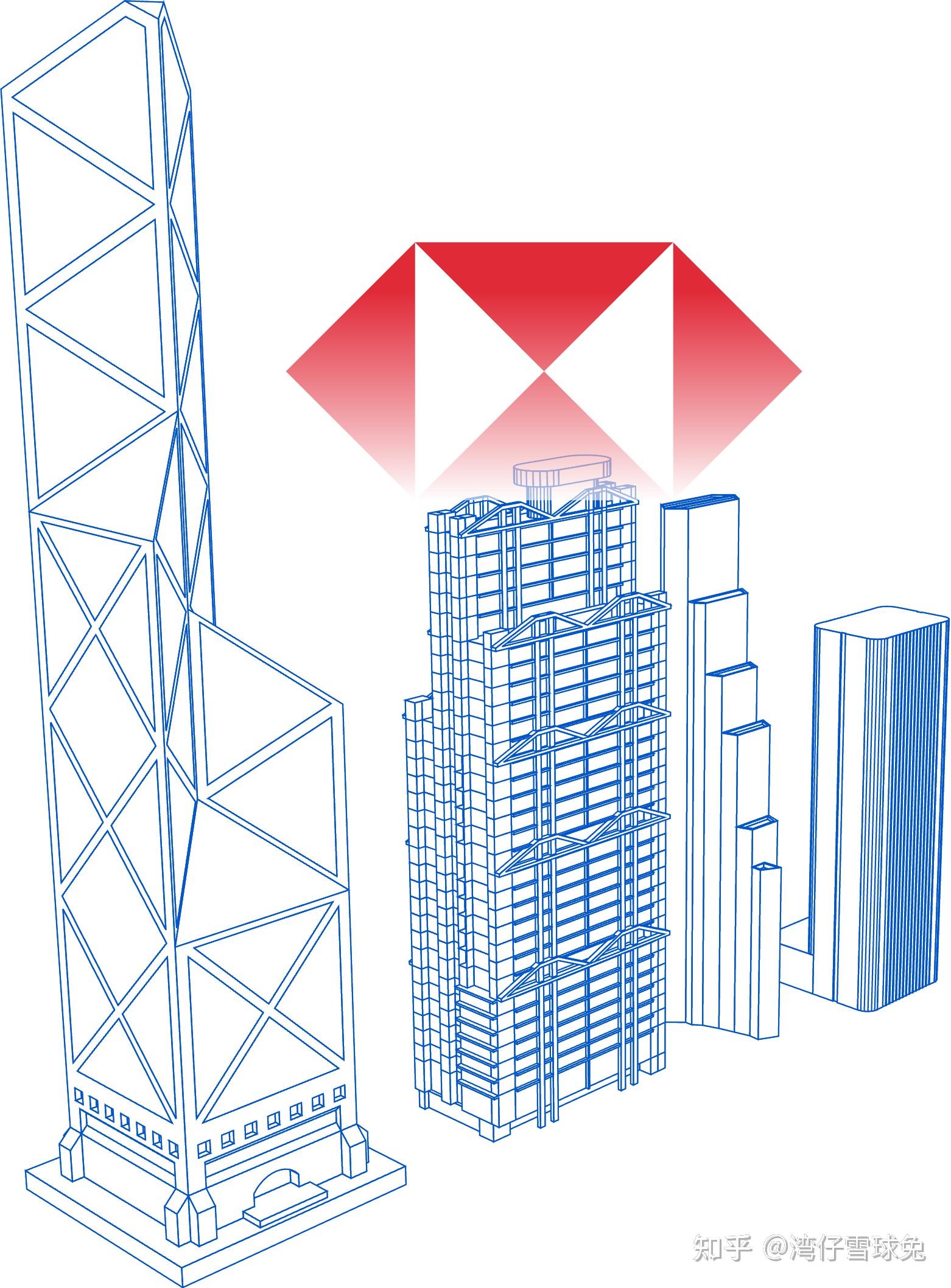 汇丰银行有什么厉害之处？ - 知乎