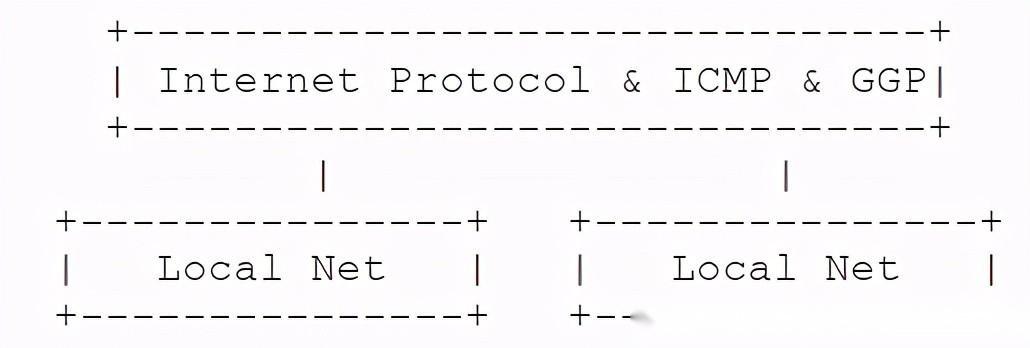 RFC791：INTERNET PROTOCOL网络协议 - 知乎