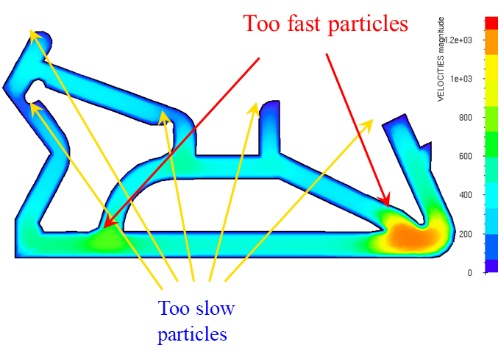 ANSYS POLYFLOW在挤出工艺中的应用 - 知乎