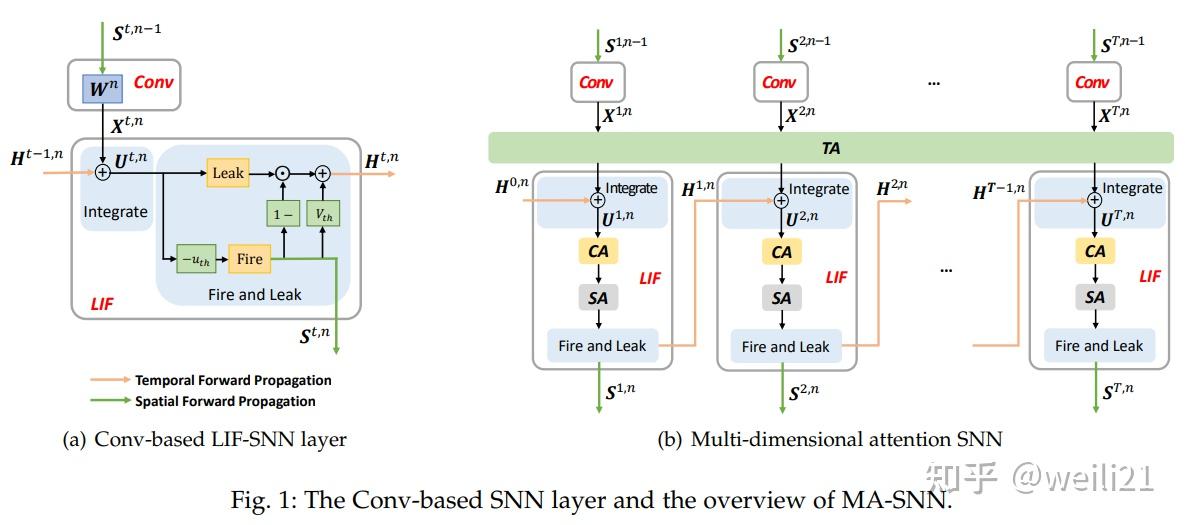 《Attention Spiking Neural Networks》 - 知乎