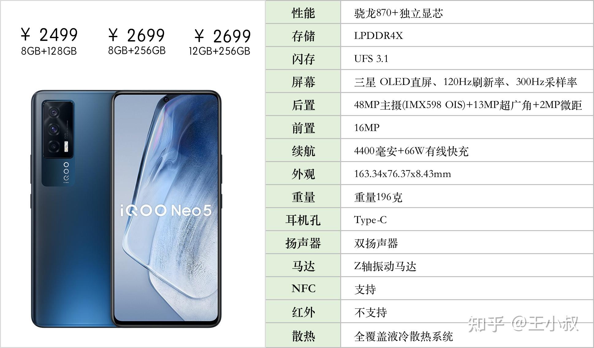 红米k40pro和vivo iQOO Neo5更推荐哪个？ - 知乎