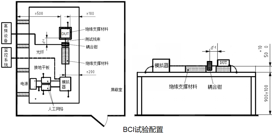 EMC整改案例之1：汽车NFC进入模块BCI整改【ZLG开发者社区】 - 知乎