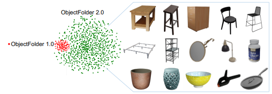弥平仿真与现实的鸿沟：李飞飞、吴佳俊团队发布用于 Sim2Real 迁移的多感官物体数据集 - 知乎