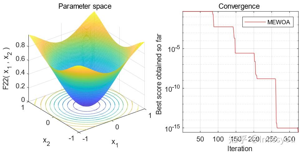 群智能优化算法-MEWOA - 知乎