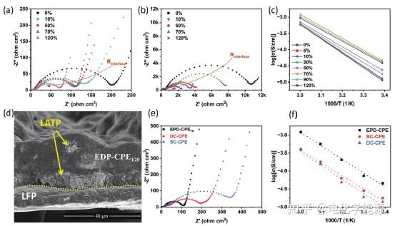 John B. Goodenough教授、Hadi Khani：电泳沉积法，原位制备超薄固态电解质 - 知乎