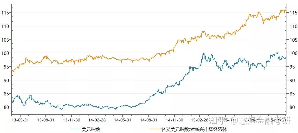 Taper来了！一文读懂Taper：有何威力？持续多久？如何应对~ - 知乎